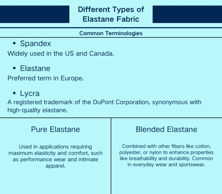 Elastane Fabric - Properties, Benefits, and Production