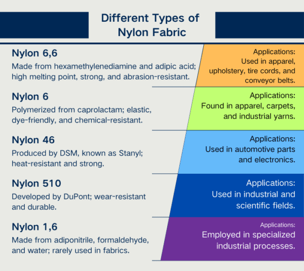 Nylon Fabric - Properties, Applications, and Pricing - Modaknits