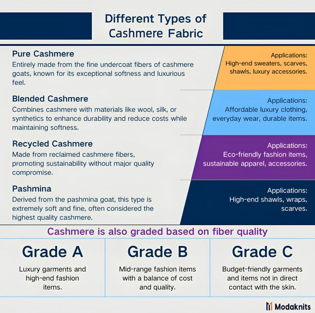 Cashmere Fabric: Properties, Production, and Environmental