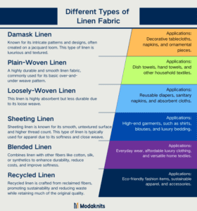 Linen Fabric: Properties,Qualities,and Production - Modaknits