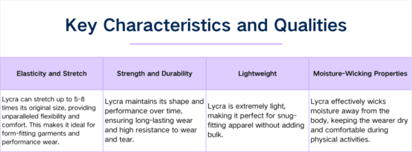 Lycra Fabric - Features, Advantages, and Cost - Modaknits