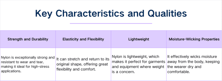 Nylon Fabric - Properties, Applications, and Pricing - Modaknits