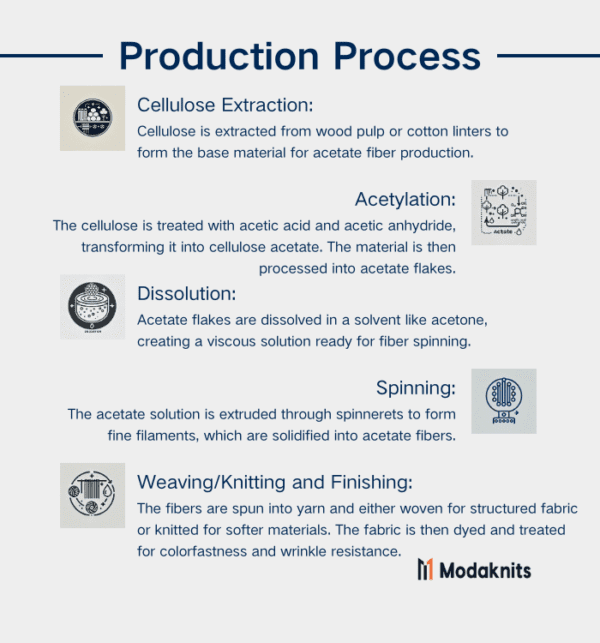 Acetate Fabric – Qualities, Applications, and Sustainability - Modaknits
