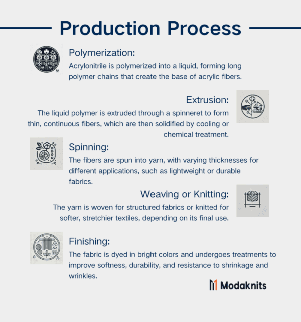 Acrylic Fabric – Qualities, Uses, and Sustainability - Modaknits